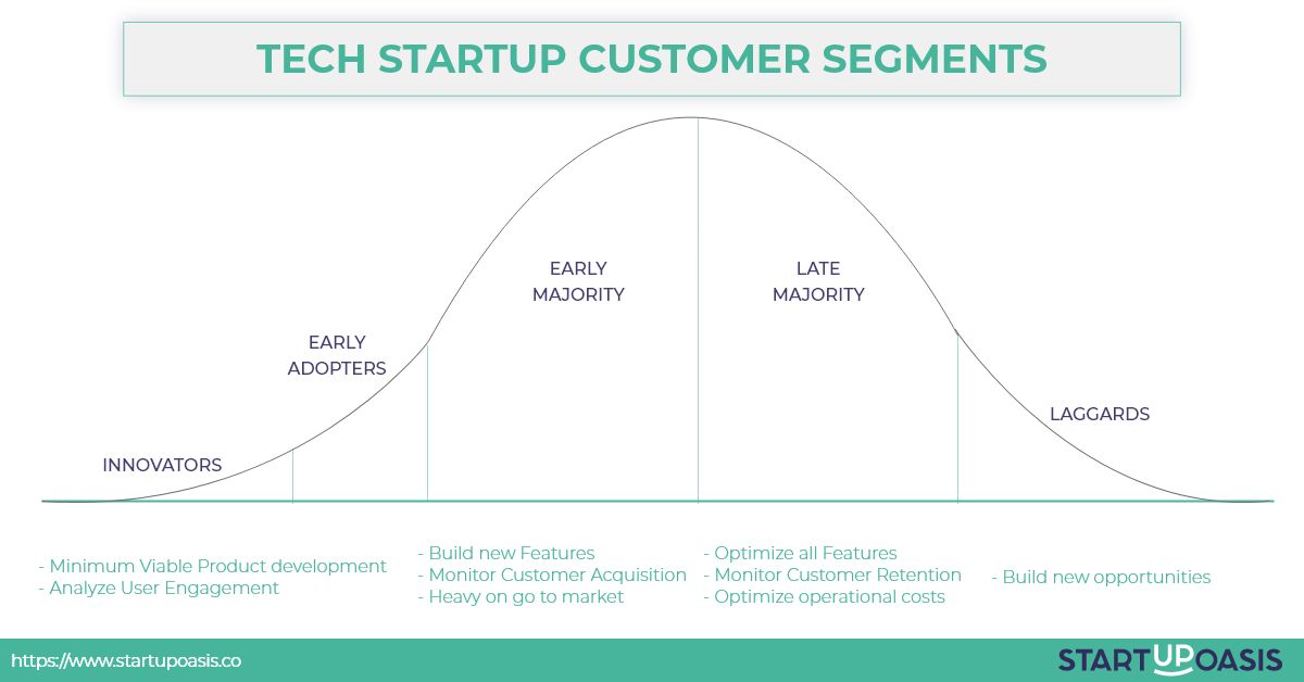 What Comes After Minimum Viable Product (MVP)? - Startup Oasis