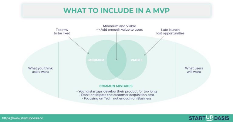 What Comes After Minimum Viable Product (MVP)? - Startup Oasis